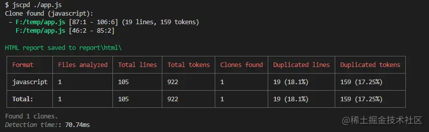 使用jscpd统计项目中的代码重复度jscpd工具的使用是非常简单的，只需要少许配置就能输出比较直观的代码数据，方便我们 - 掘金