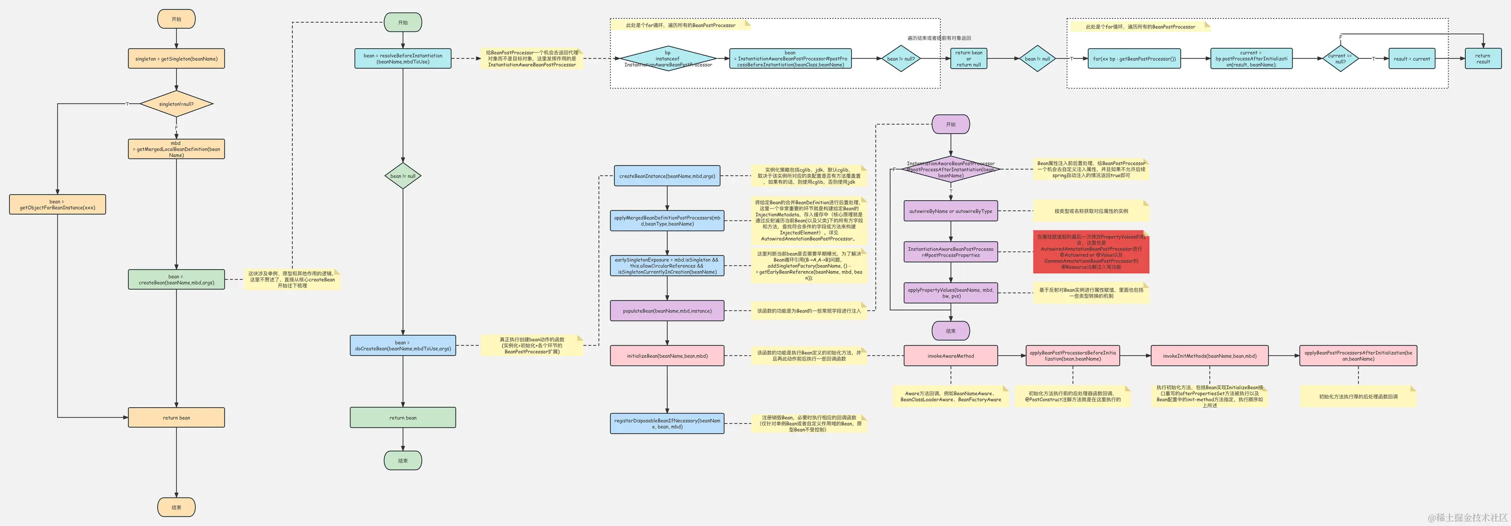 一文搞懂Spring @Autowired注解的使用及其原理一、全文概览 二、@Autowired简介与使用 1、简介 - 掘金