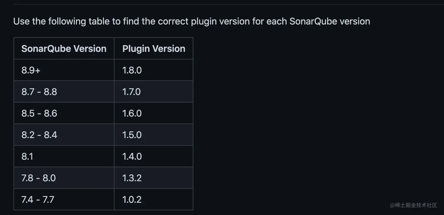 SonarQube+Gitlab从零搭建自动化持续代码扫描质量平台一、前言 我们都知道代码质量对于一个项目的重要 - 掘金