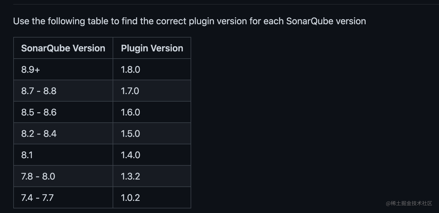 SonarQube+Gitlab从零搭建自动化持续代码扫描质量平台 - 掘金