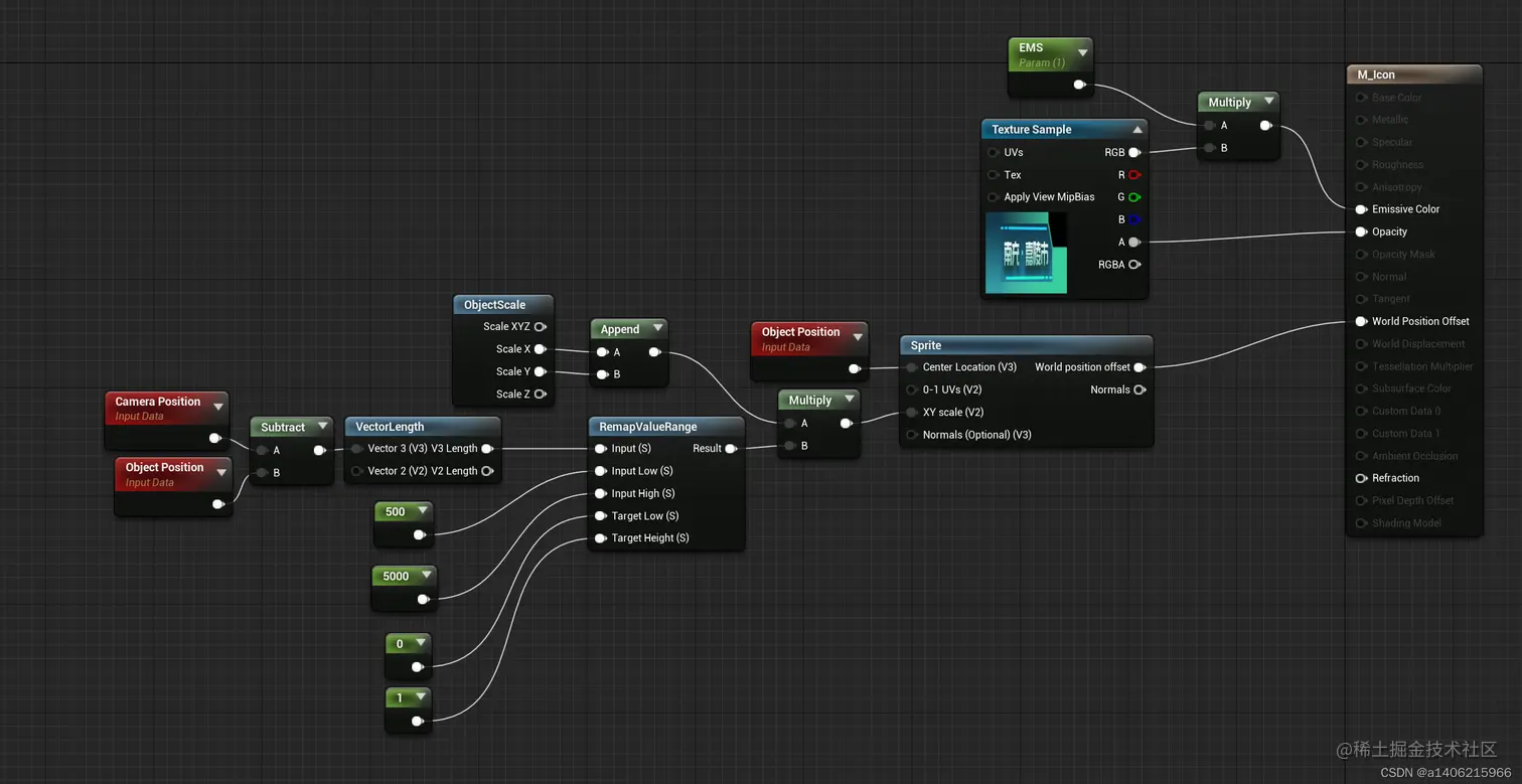 【转载】UE4 材质、蓝图节点及用法笔记材质基础节点 Saturate 此节点就是特殊版本的 Clamp，夹断在 0-1 - 掘金