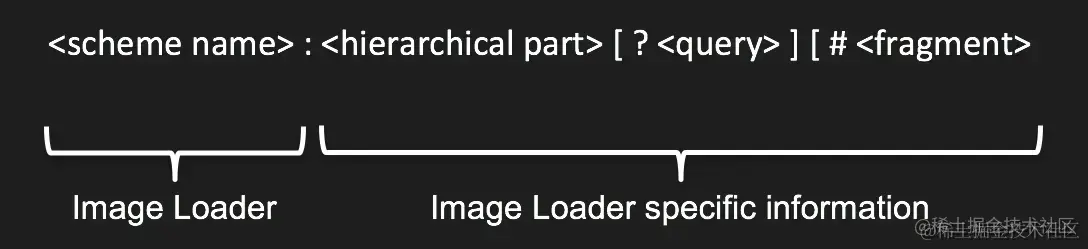 cornerstone Cornerstone介绍 概述 Cornerstone，这是一个轻量级的 JavaScript - 掘金