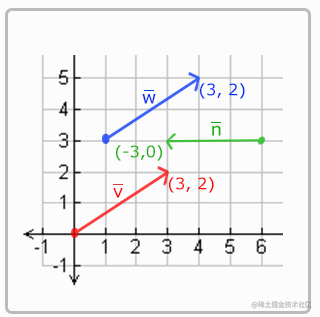 Play with WebGL(5) transformation and coordinate system - Moment For ...