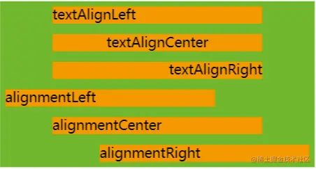 GoJs的文本绘图模板--TextBlockGoJs中TextBlock主要是控制节点内部的文本显示, 通过其属性配置可 - 掘金