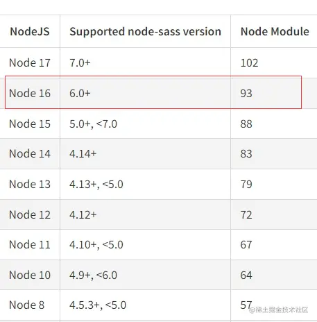 记录uniapp 升级node16 node-sass问题把node切到16，去下依赖大概率是下不了的，中途就报错了 - 掘金