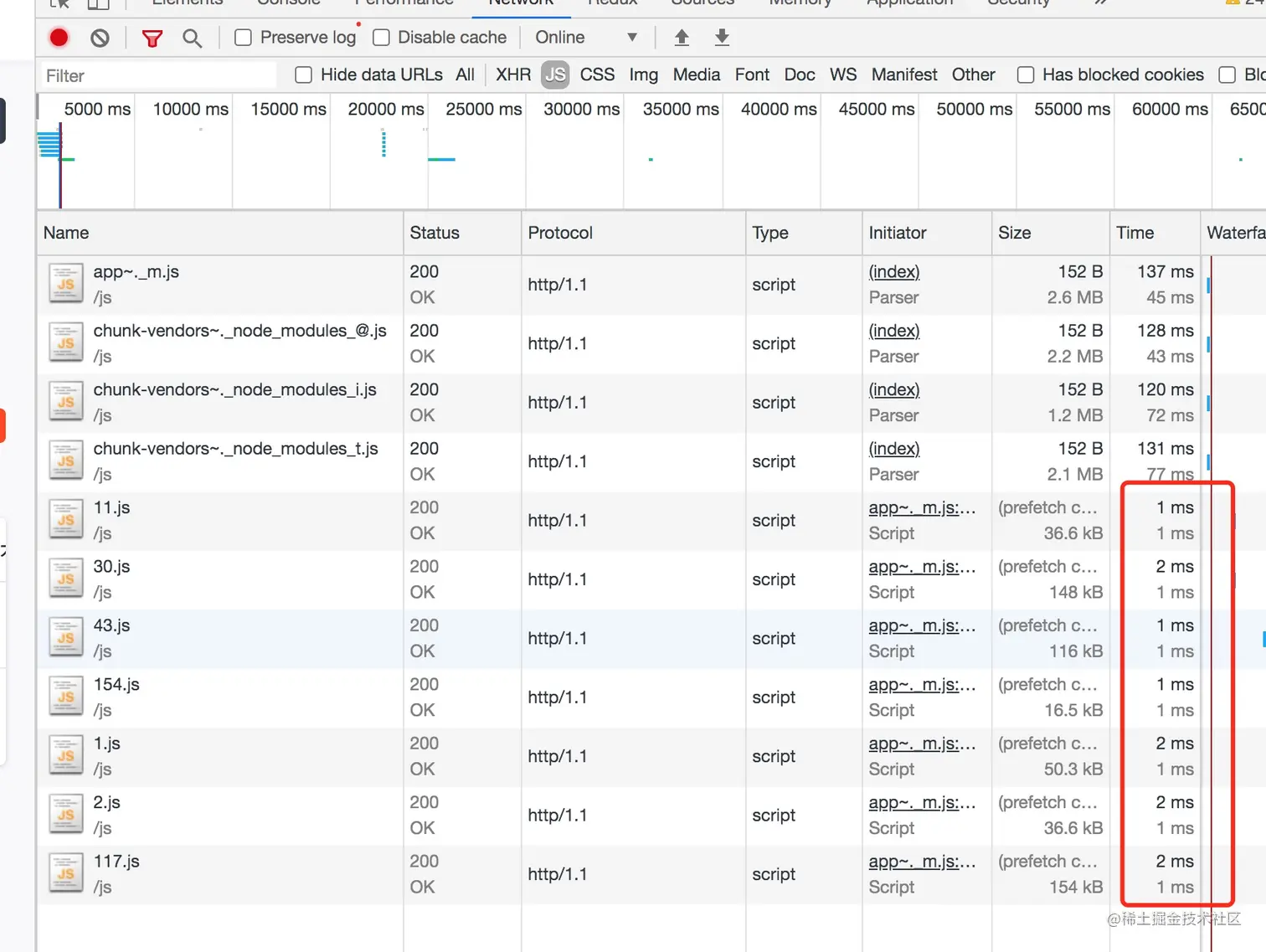 关于webpackoptimizationsplitchunks的心得先过一遍webpack对代码分割功能的实现方式 掘金 0063