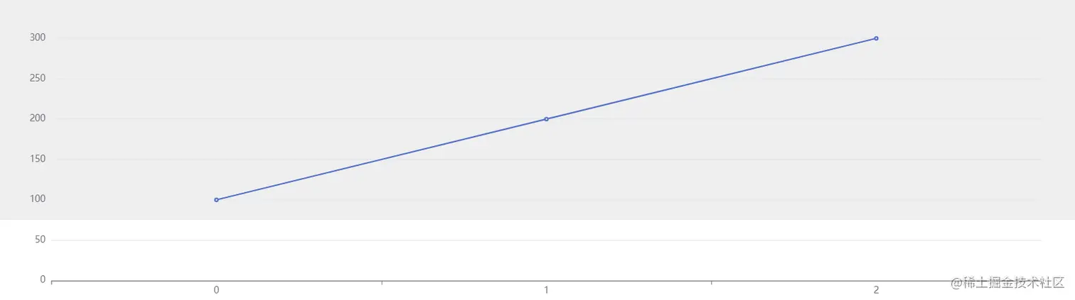 echarts在vue2项目中的使用（引入vue-echarts库）在main.js中引入和注册组件 import Vu - 掘金
