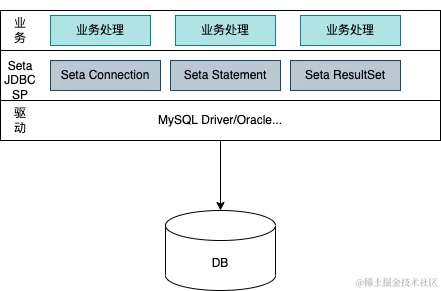 一文搞懂分布式事务Seta-AT模式实现原理分布式事务概念 分布式事务（Distributed Transaction） - 掘金