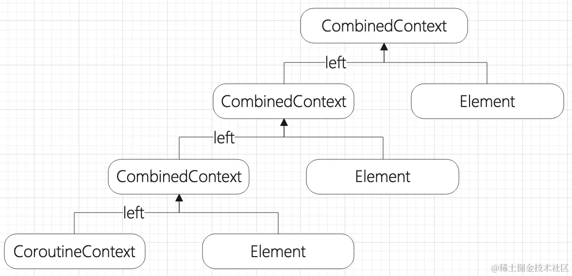 Kotlin协程完全解析Continuation Passing Style (CPS）、State Machine，协 - 掘金