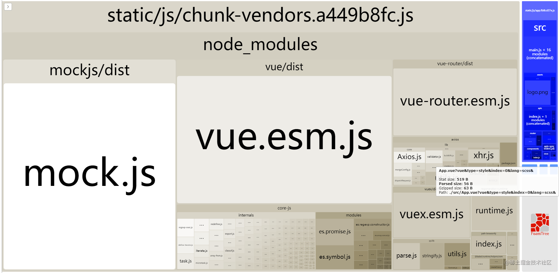 Vue2 front-end standardization project architecture construction ...