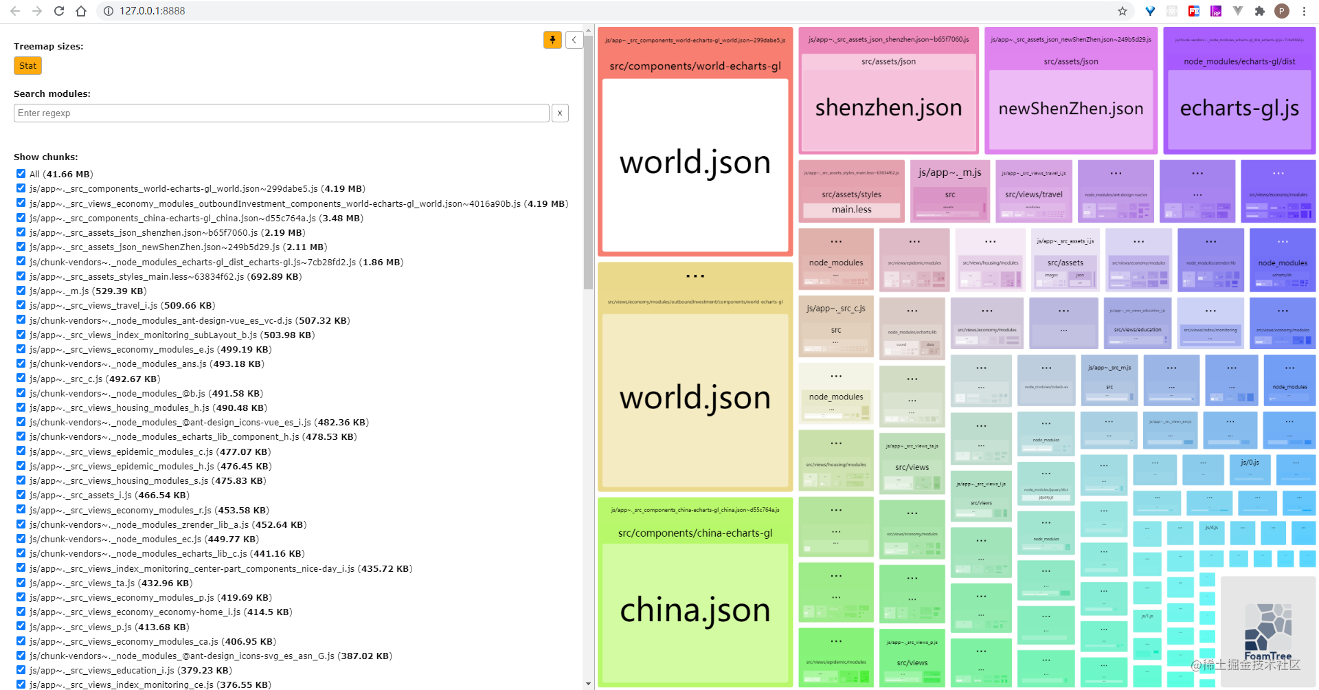 Webpack Bundle Analyzer包分析器 - 掘金