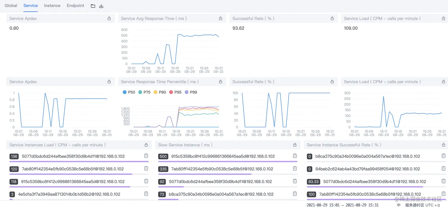 SpringBoot 项目如何接入 SkyWalking最近在调试 BUG 的时候经常会用到 TraceId，大致的场景 - 掘金