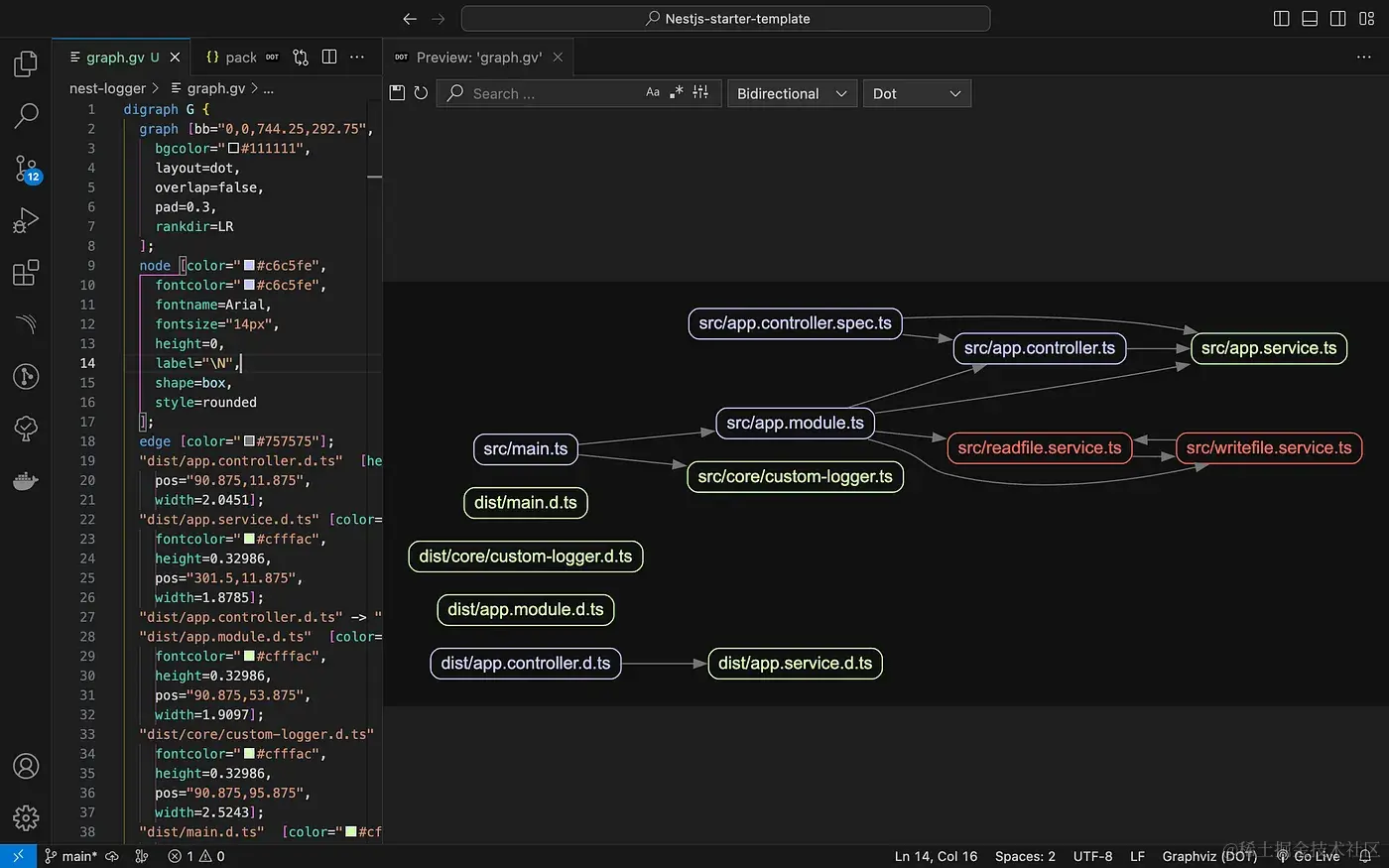 NestJS小技巧33-在NestJs中识别循环依赖：使用madge原文链接 介绍 NestJS已经变成nodejs中最 - 掘金