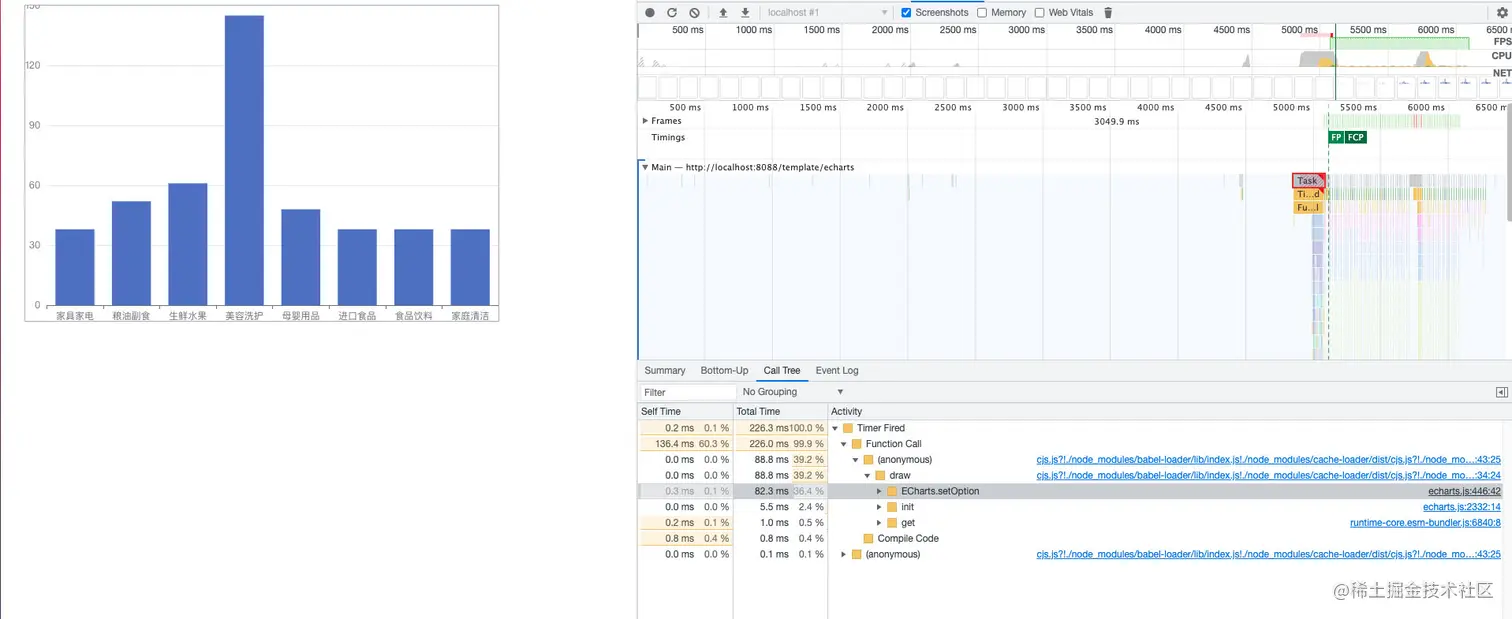 苦Echarts久已，替之可乎？不得不承认Echarts正在逐渐失控，随着工作年数的增长，越来越体会到代码的可控性有多重 - 掘金