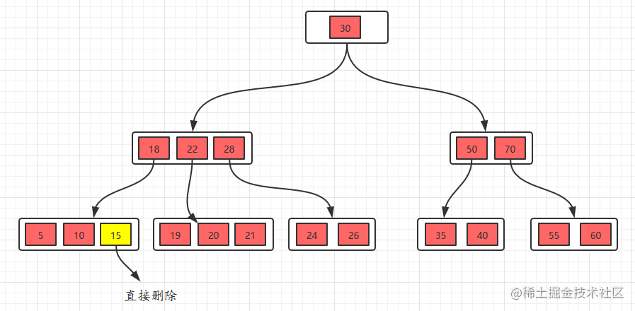 关于R树算法的讲解 - 掘金