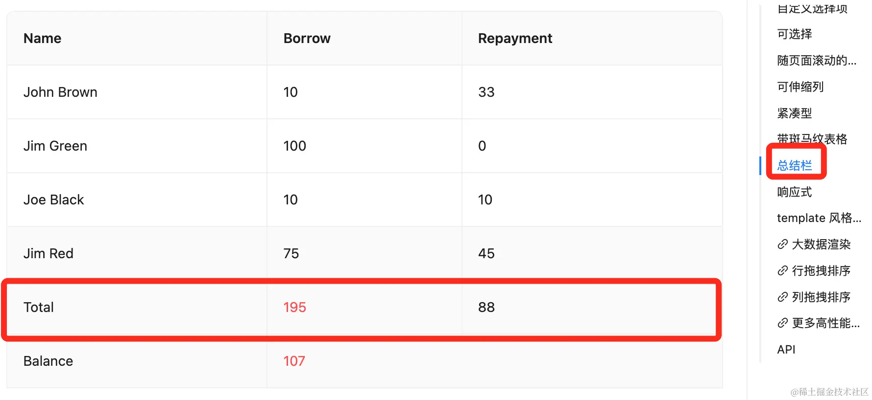 antdvue实现Table末尾增加合计行Ant Design Vue中的table组件在末尾增加合计行，需要合计的类型 - 掘金