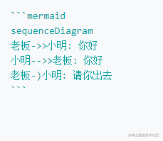 UML sequence diagram detail and Markdown syntax - Moment For Technology
