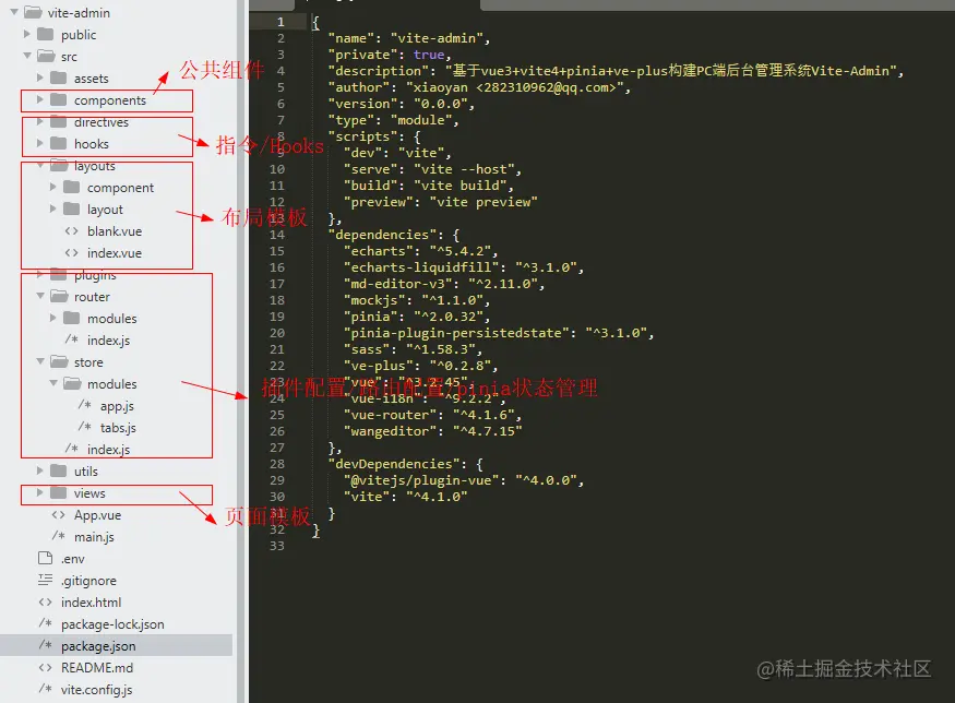 Vue3plusadmin后台管理vite4pinia2vue3 Ui管理系统模板基于vite4vue3pin 掘金 4897