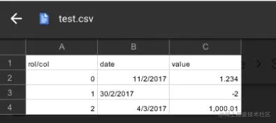 用JS解析CSV数据和导出CSV（comma separated values）是常用的数据文档格式之一。它是个格式简单 - 掘金