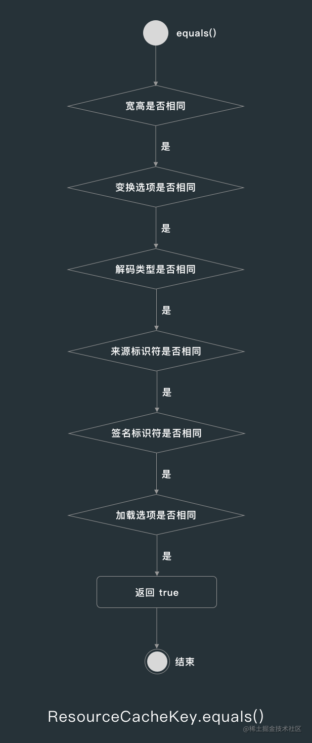 探索 Glide 原理 - 掘金