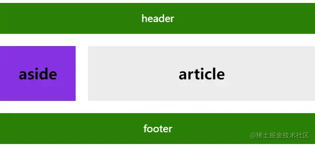 快速上手CSS布局（1）——Grid布局 - 掘金