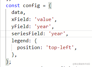ant design charts部分自定义样式 - 掘金