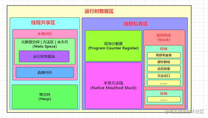 4 Deep Understanding Of The Jvm Into The Path Of Virtual Machine