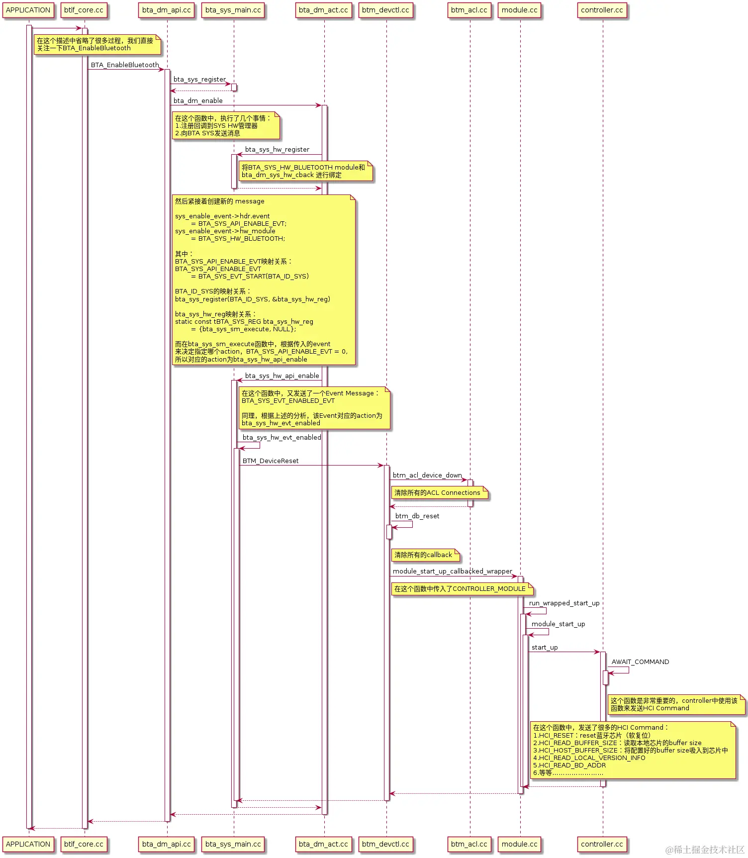 BT_bluedroid enable启动基于Android P版本分析 BT 启动 我们知道，BT的启动，对应的上层应 - 掘金