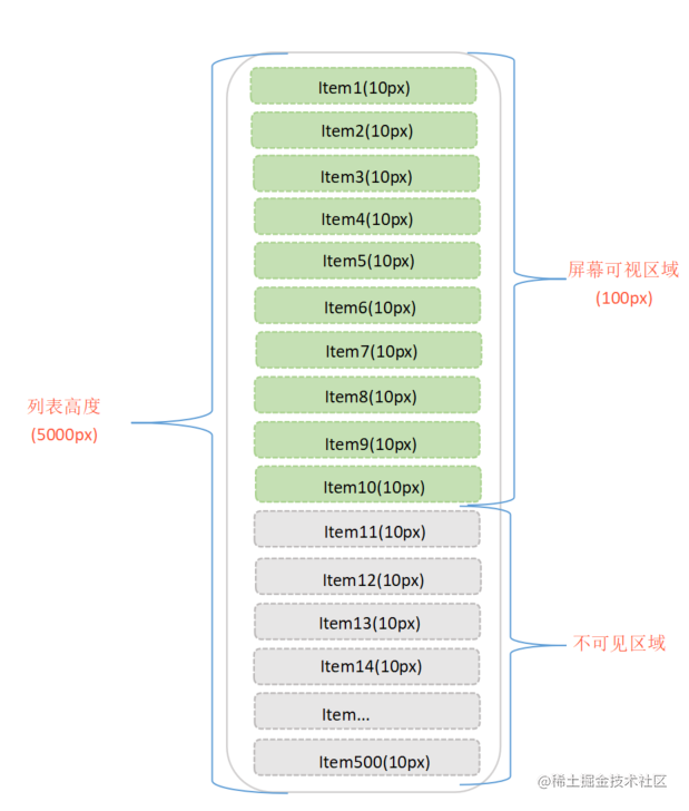 High performance Render Long list (infinite scrolling) - Moment For ...