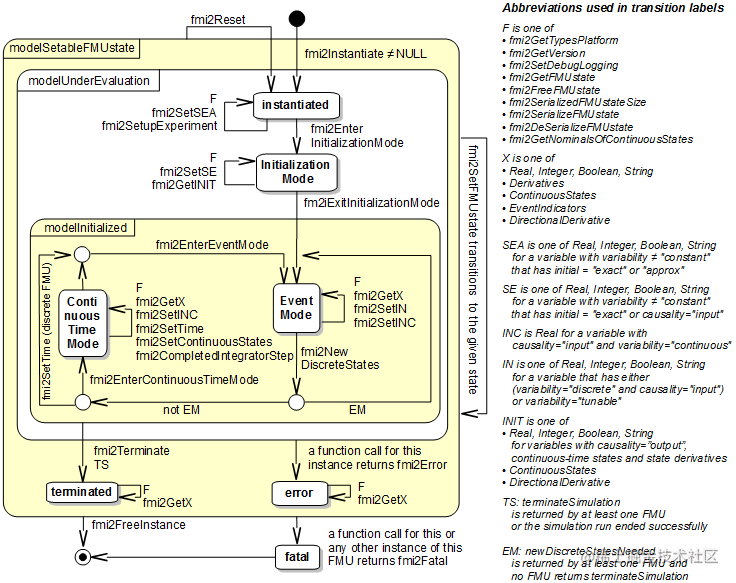 FMI2.0 ———— 模型交换 - 掘金