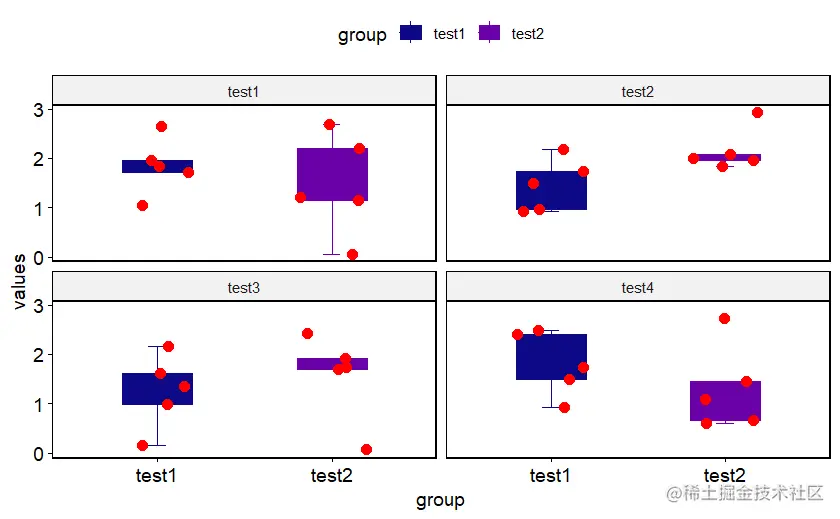 03 R包ggpubr学习-ggboxplotggboxplot 函数参数,介绍了该函数的基础用法和部分常用参数，在最后 - 掘金