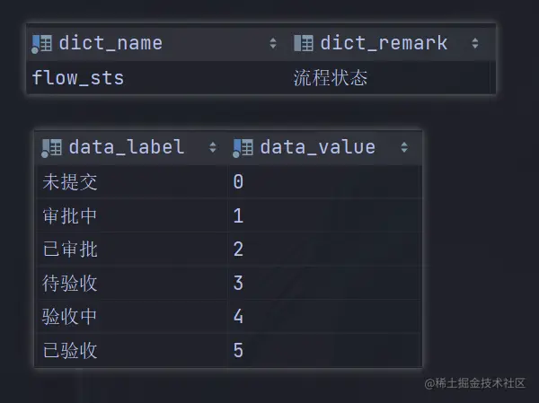 根据数据字典自动生成 Java 枚举类文章介绍了一种通过 Java 代码根据数据库字典自动生成 Java 枚举类代码的方 掘金