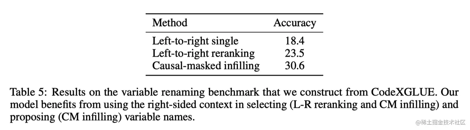 论文笔记：InCoder: A Generative Model for Code Inﬁlling and Synthesis - 掘金