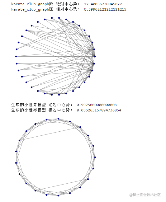 python-networkx实践社交网络可视化 - 掘金