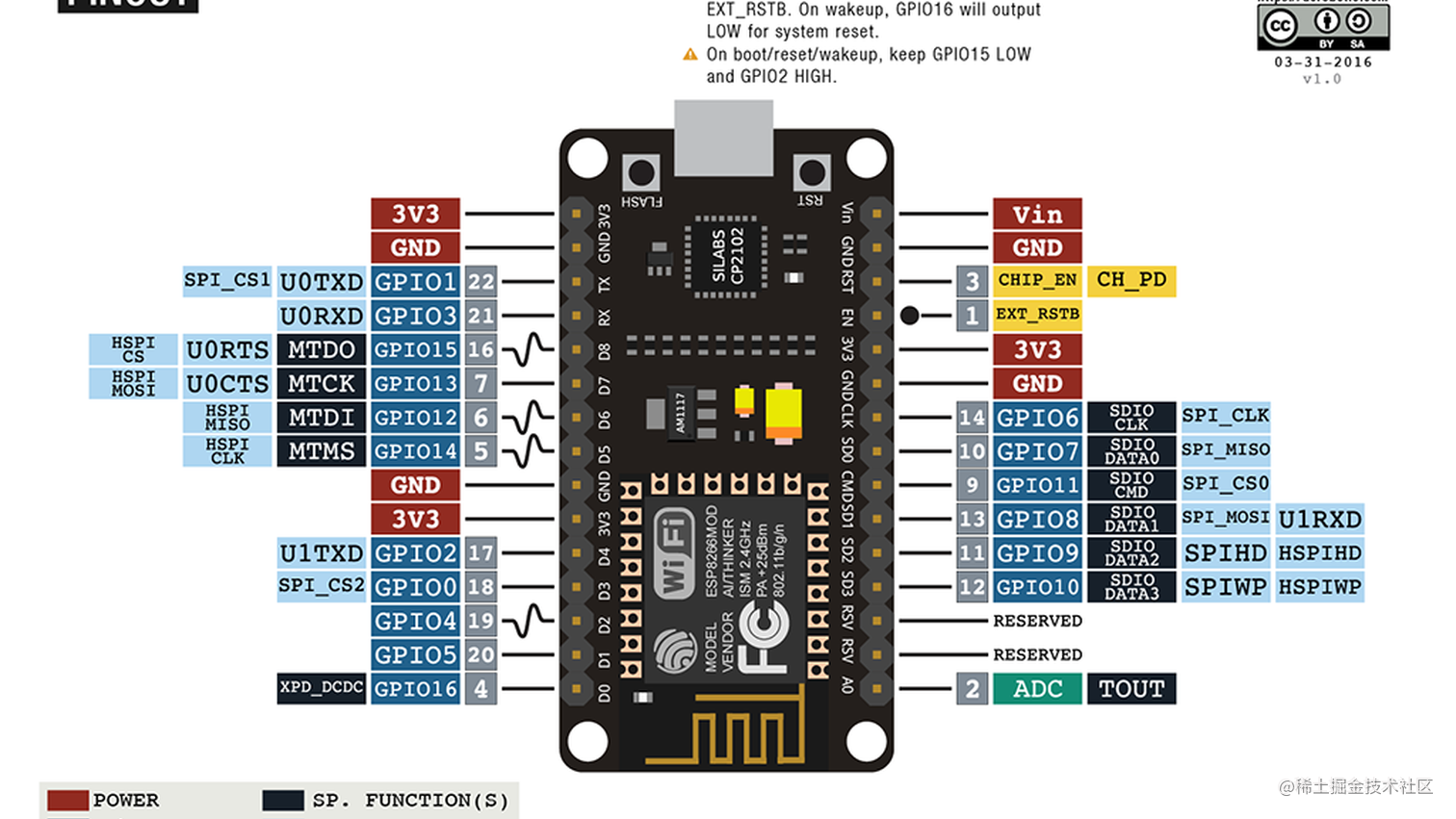 JS物联网入门，使用nodejs+espruino+espjs+(NodeMCU esp8266 cp2102开发板)+vue 实现简单的开关灯demo - 掘金
