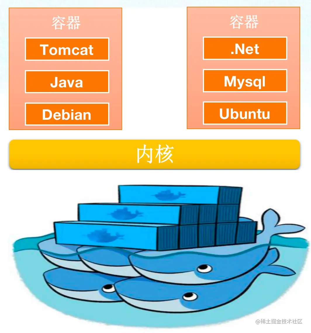 Docker初级入门（一）换了好几个主题，终于找到一个比较喜欢的。 我是落落落落落落，至于有几个落字，酌情数一下，毕竟 - 掘金