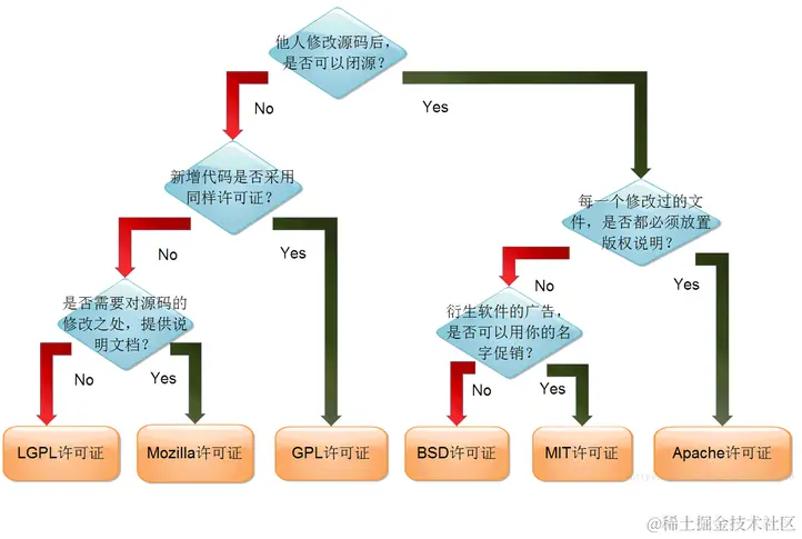 梳理 gcc、clang、mingw、cmake - 掘金