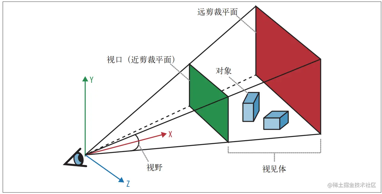 敲一敲threejs的门 - 掘金