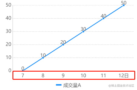 uniapp使用ucharts图表及问题汇总 - 掘金