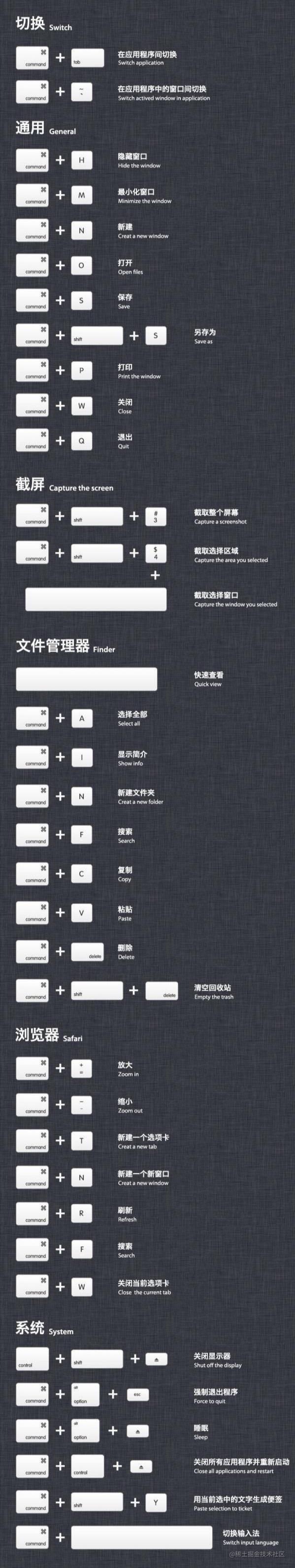 Summary of common shortcut keys [bottom] The long chart is carefully ...