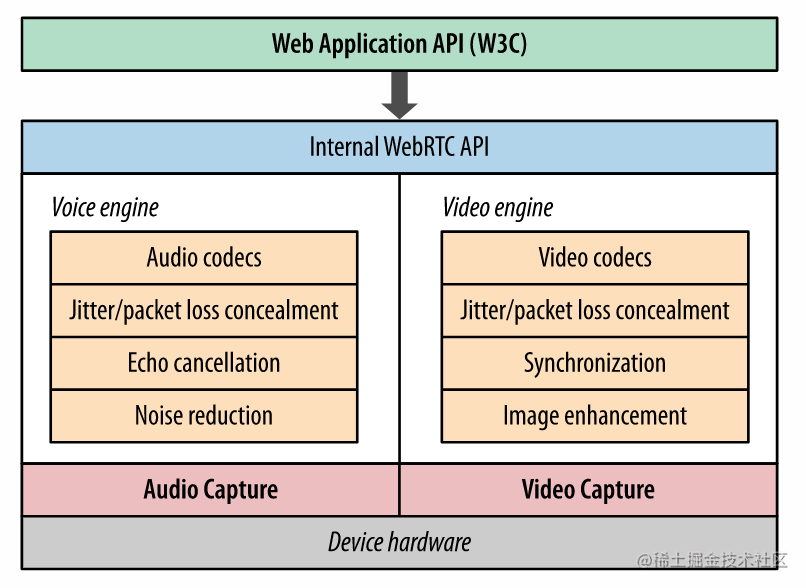 谈谈MediaStream - 掘金