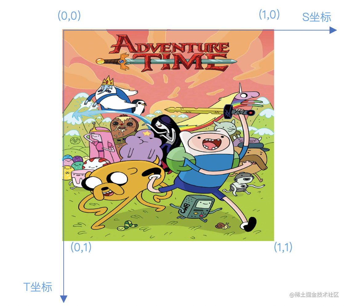 Android OpenGL base (three, draw Bitmap texture) - Moment For Technology