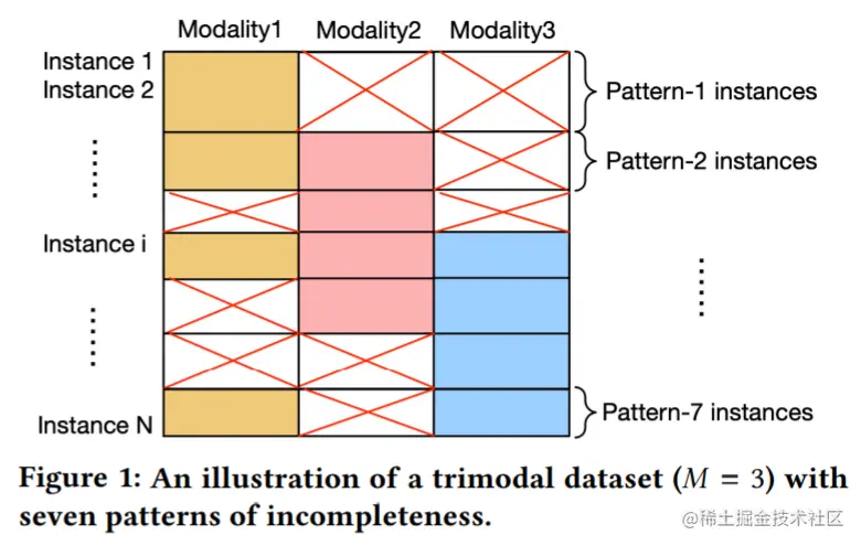 【论文笔记】HGMF: Heterogeneous Graph-based Fusion for Multimodal Data with ...