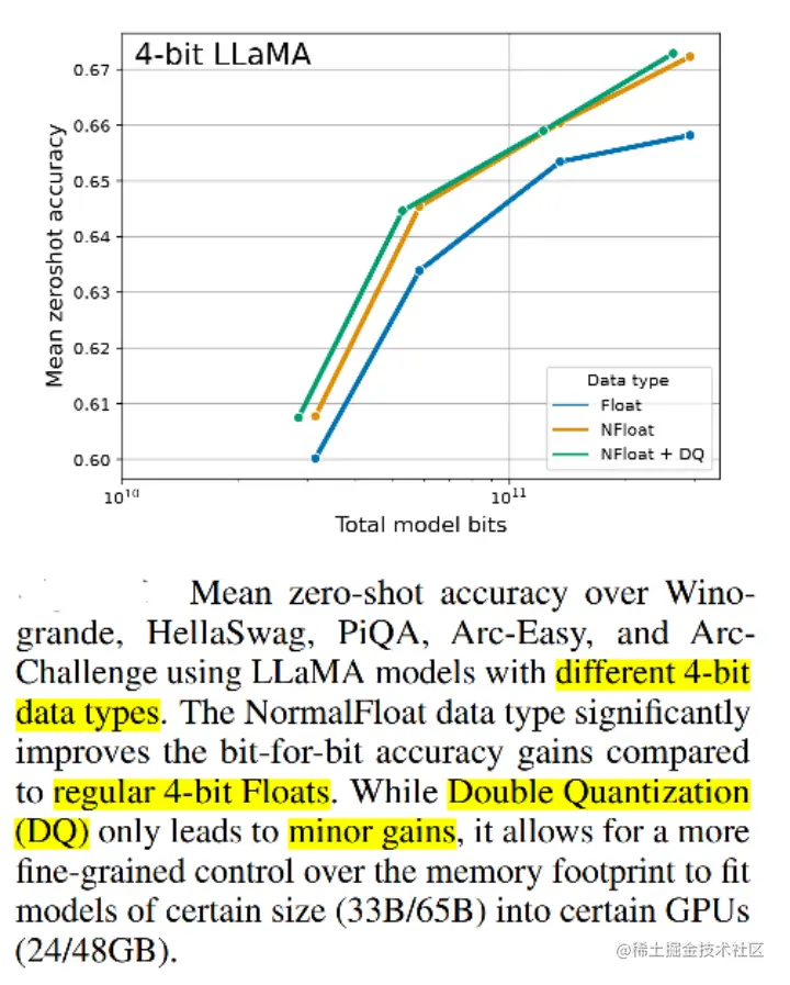大模型参数高效微调技术原理综述（五）-LoRA、AdaLoRA、QLoRA - 掘金