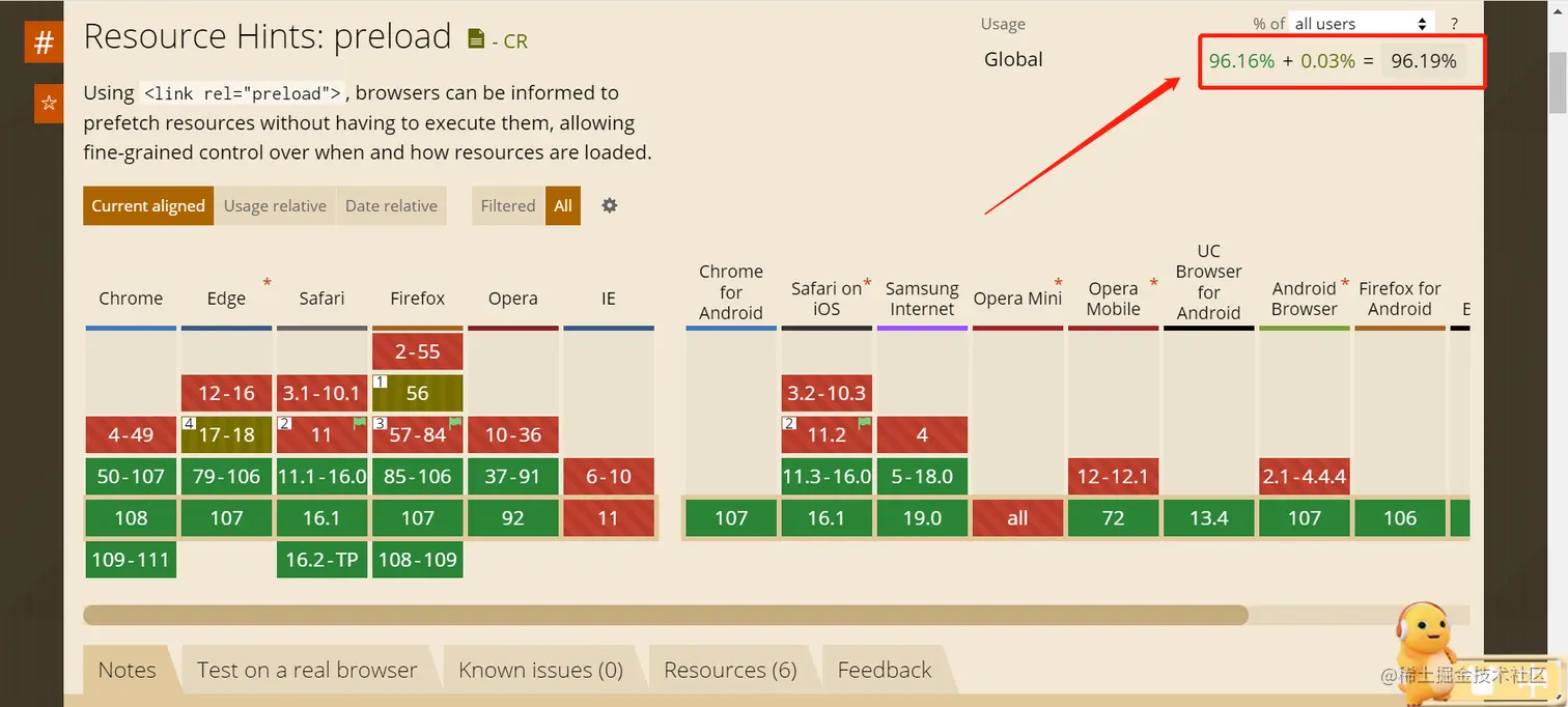 webpack从入门到原理（高级八）—— Preload / Prefetch前面我们已经做了代码分割，同时会使用 im - 掘金