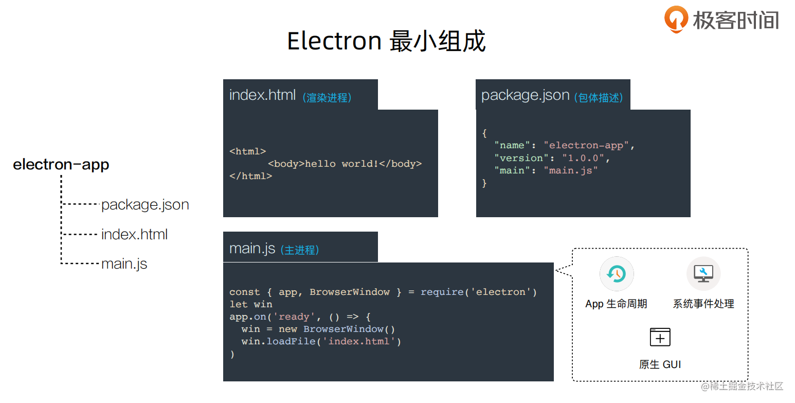 electron-前端也能写桌面应用 - 掘金