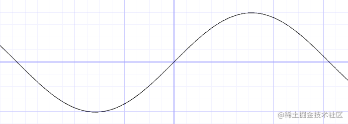 Shader Function Introduction Moment For Technology