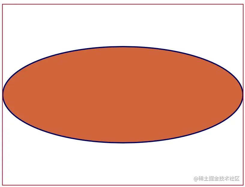 D3(v7)入门一：初识SVG学习D3的前提，了解SVG的基础知识，熟悉常见图形的绘制，了解ViewBox的原理，为更好 - 掘金