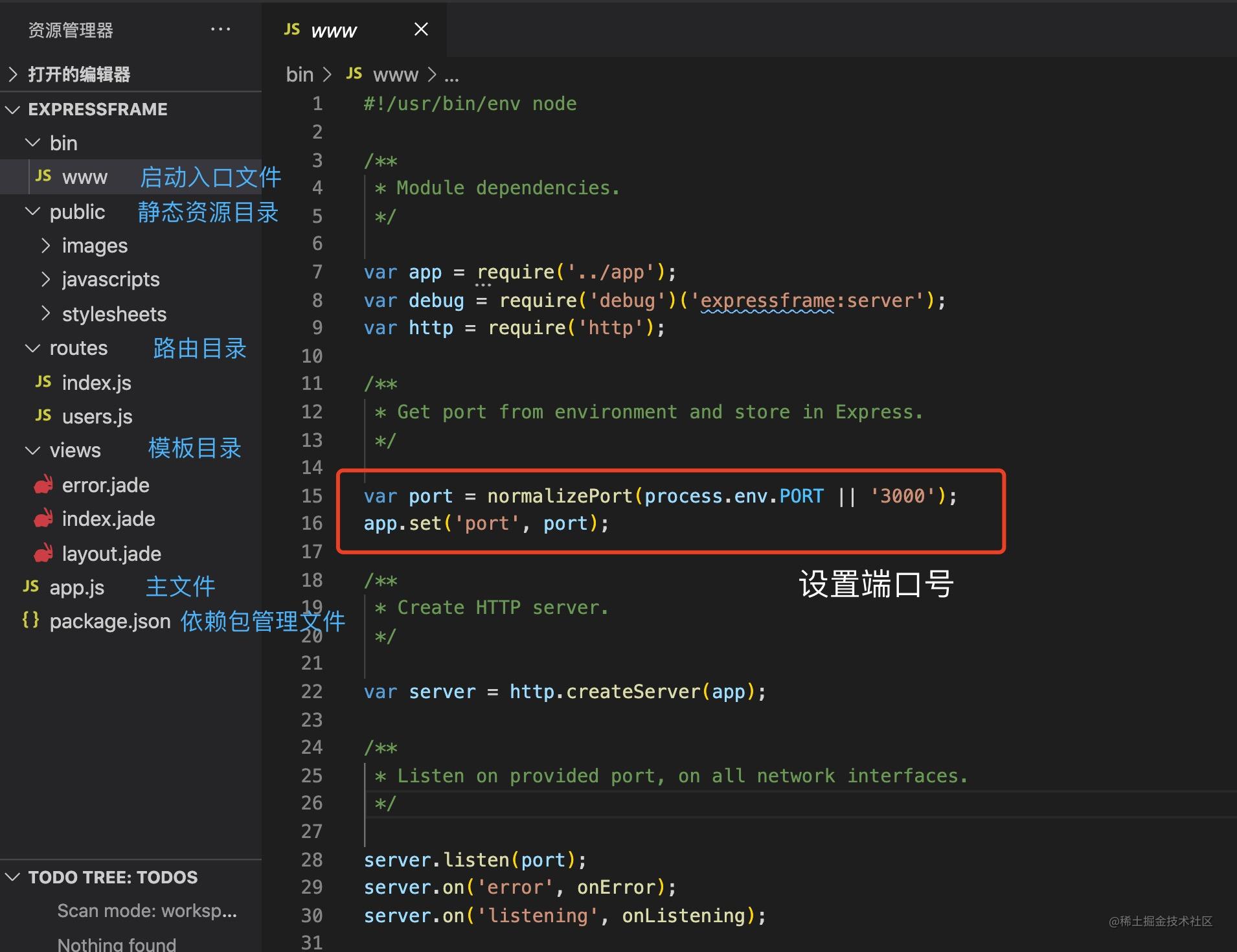 Nodejs Express Mysql 搭建项目框架 掘金 