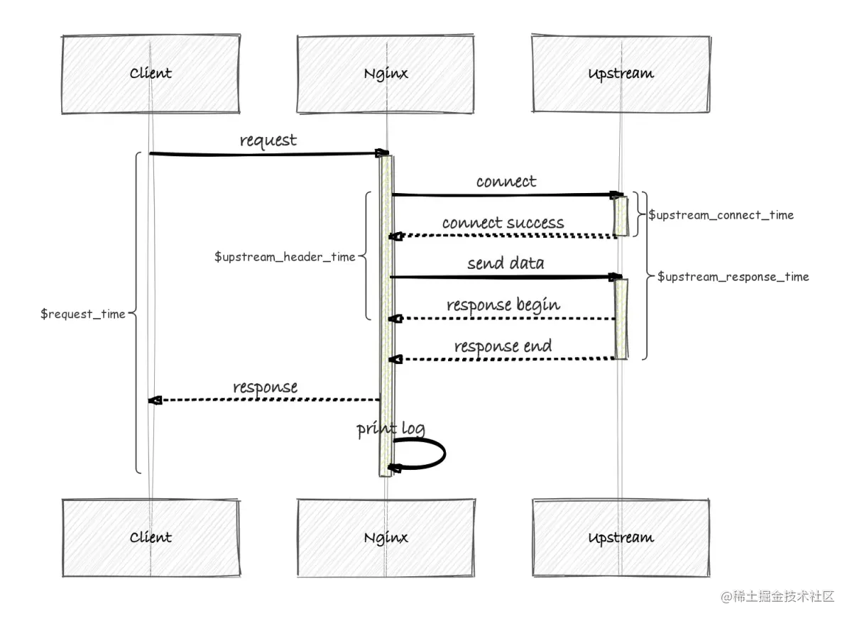 如何优雅地部署一个 Next.js 应用Next.js应用的部署需要Node.js 运行时，这就限定了无法采用纯静态资源 - 掘金